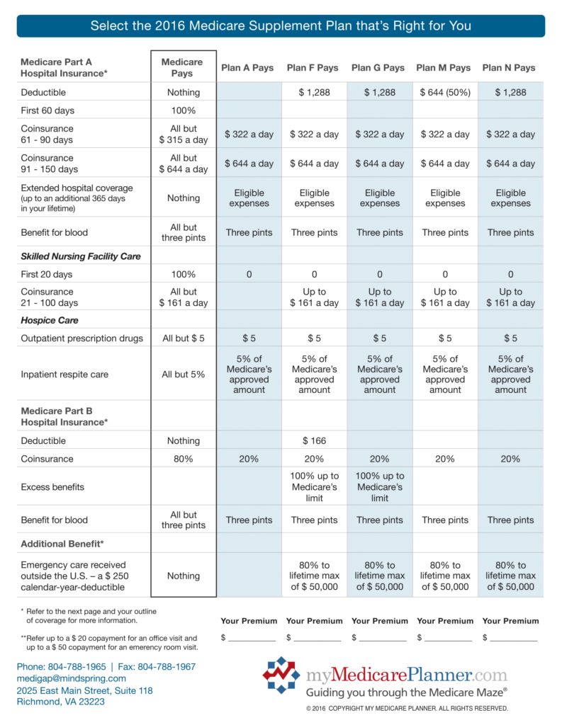 Your Map to the Medicare Maze – My Medicare Planner